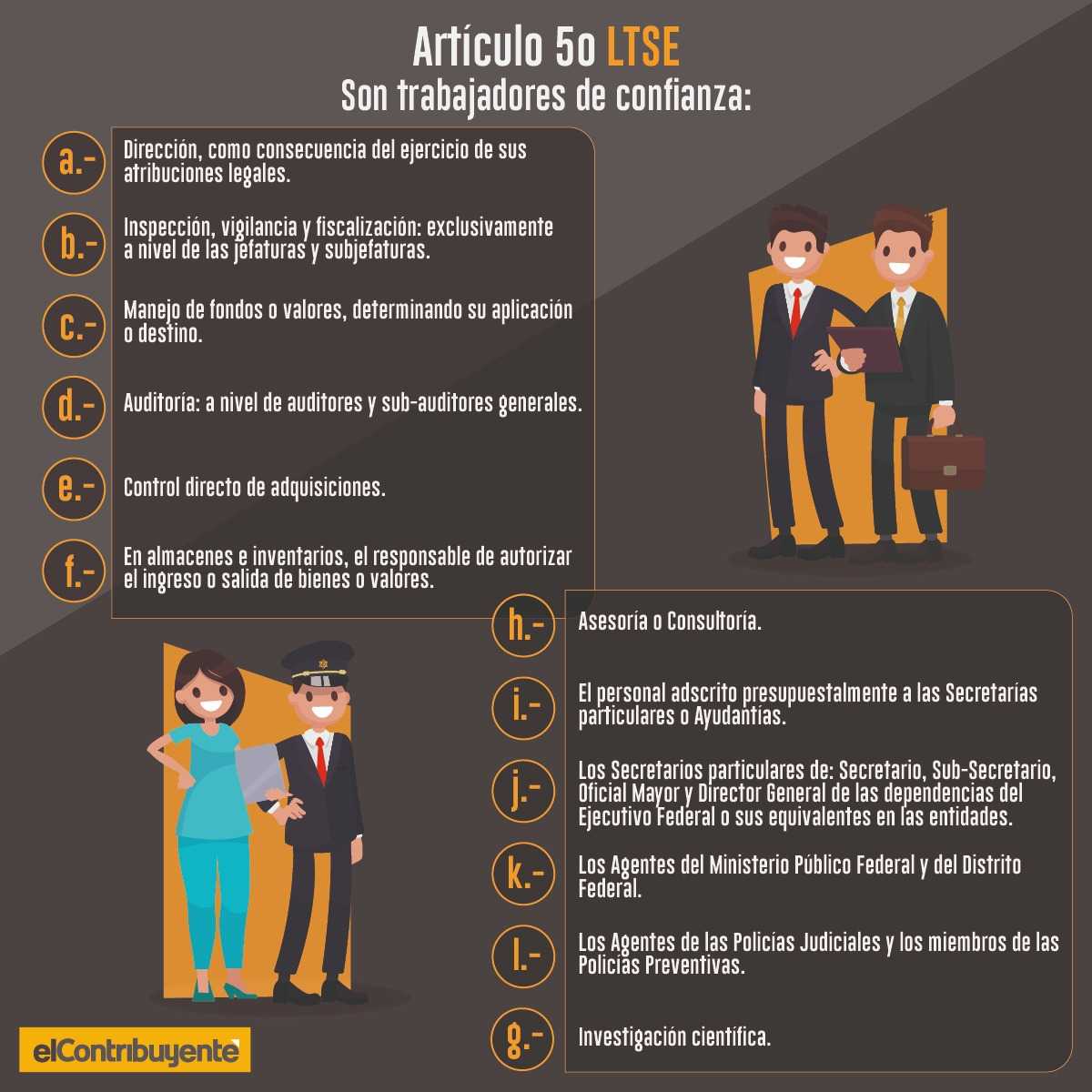 ¿Quiénes son los trabajadores de confianza y cuáles son sus derechos? ¿Quiénes son los trabajadores de confianza y cuáles son sus derechos?