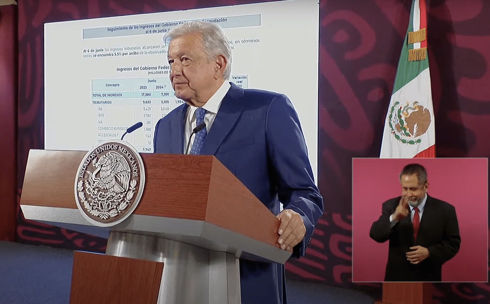 AMLO confirma juicios que involucra a aseguradoras por adeudos al SAT